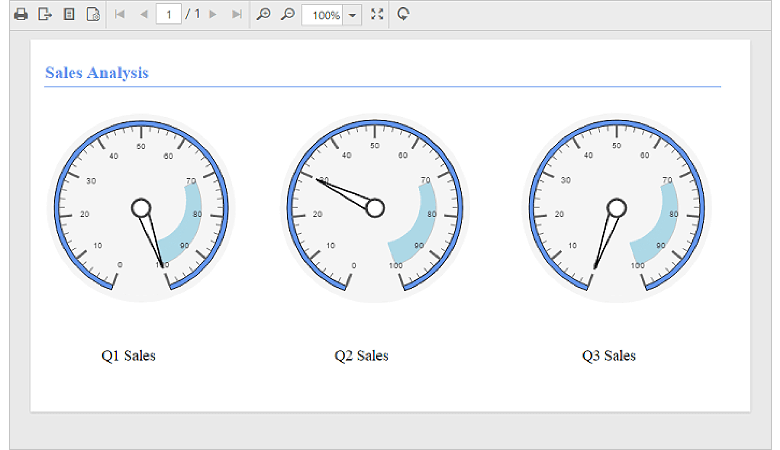 HTML5 jQuery Report Viewer | Reporting Tool | Syncfusion