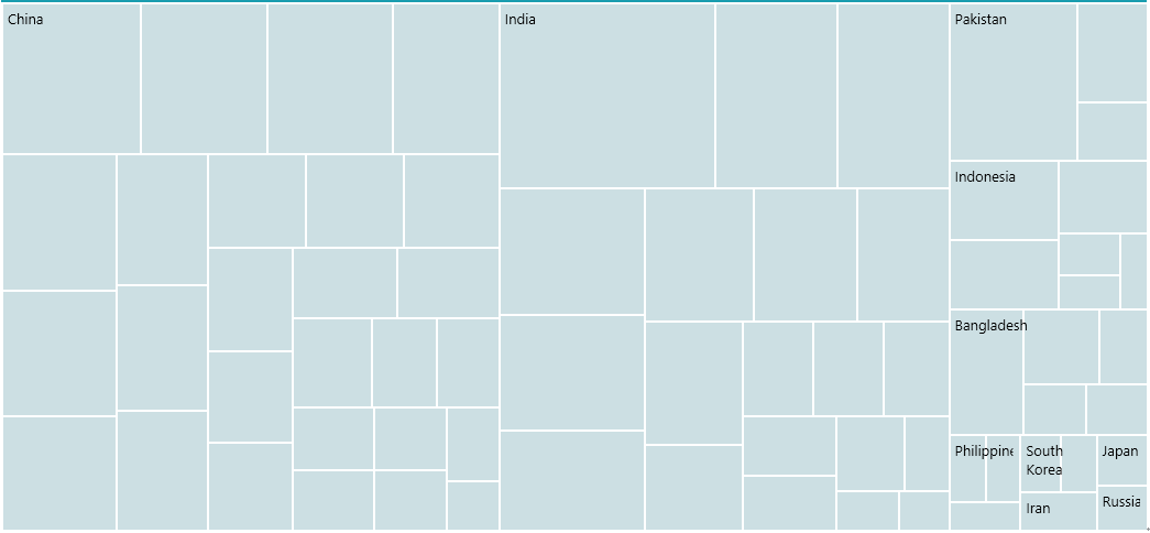 jQuery Tree Map Control | Syncfusion
