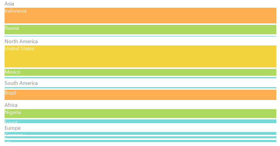jQuery Tree Map Control | Syncfusion