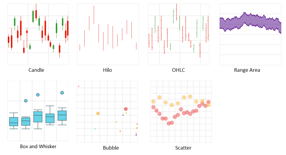 JSP Chart Control | Syncfusion