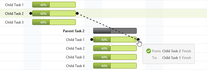 JSP Gantt chart library | Syncfusion