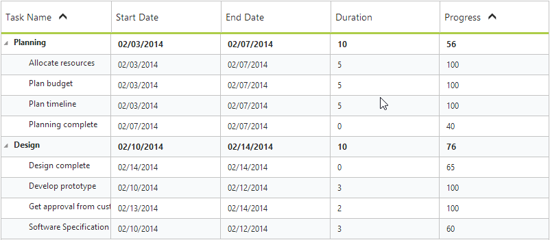 High-performance JSP Tree grid | Syncfusion