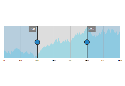 JSP Range Selector Control | Syncfusion