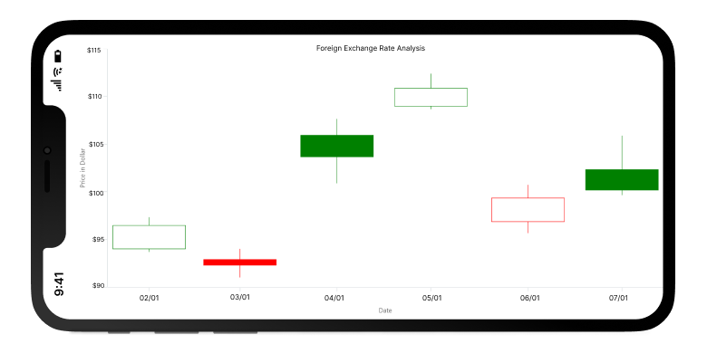 .NET MAUI Candle Chart - A Feature-Rich Chart Component | Syncfusion