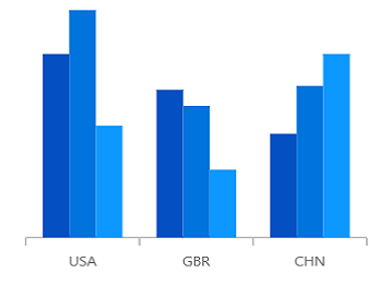 .NET MAUI Charts & Graphs | Syncfusion
