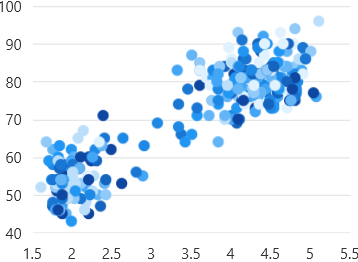 .NET MAUI Charts & Graphs | Syncfusion