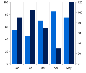 .NET MAUI Column Chart - Analyze and Compare Data Easy | Syncfusion