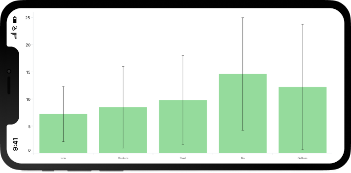 Net Maui Error Bar Chart Component Syncfusion 