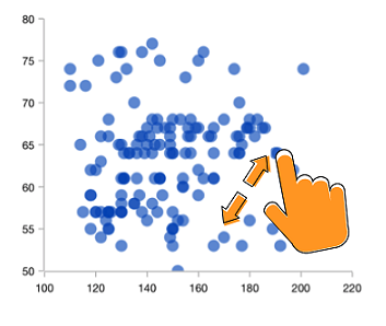 .NET MAUI Scatter Chart - High Performance Chart | Syncfusion