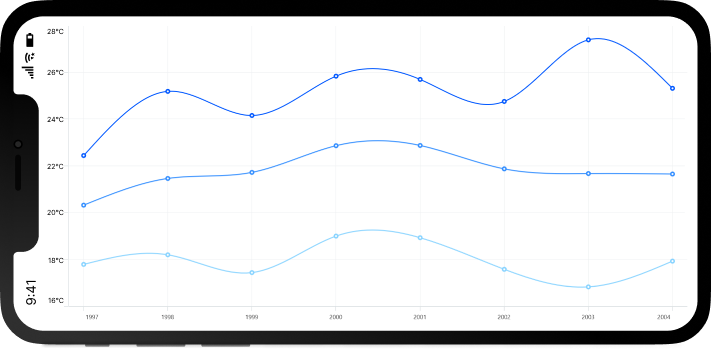 .NET MAUI Spline Chart - A Feature-Rich Chart Component | Syncfusion