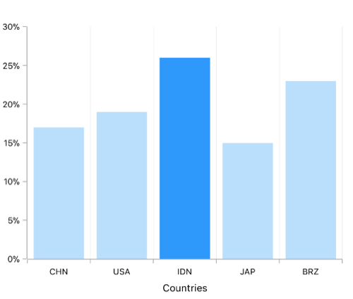 Interactive Features In Net Maui Charts And Graphs Syncfusion