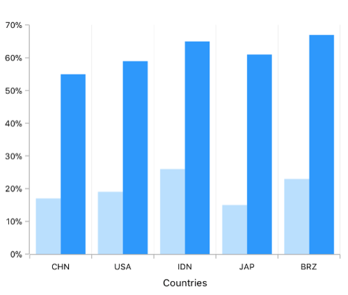 Interactive Features in .NET MAUI Charts & Graphs | Syncfusion