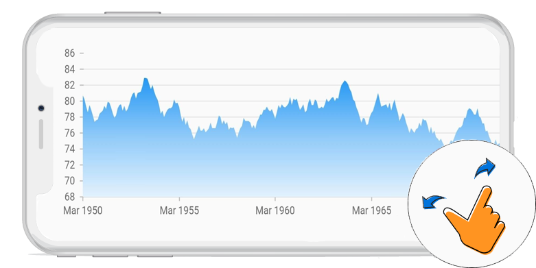 Interactive Features in .NET MAUI Charts & Graphs | Syncfusion