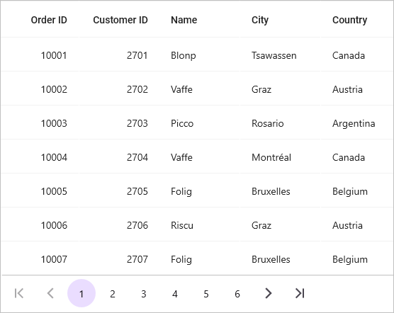 .NET MAUI DataGrid | High-Performance Grid Control | Syncfusion