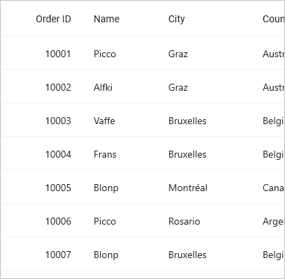 .NET MAUI DataGrid | Fast and Responsive Grid Control | Syncfusion