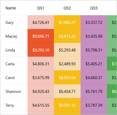 .NET MAUI DataGrid | Fast and Responsive Grid Control | Syncfusion
