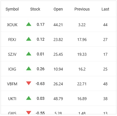 .NET MAUI DataGrid | Fast and Responsive Grid Control | Syncfusion