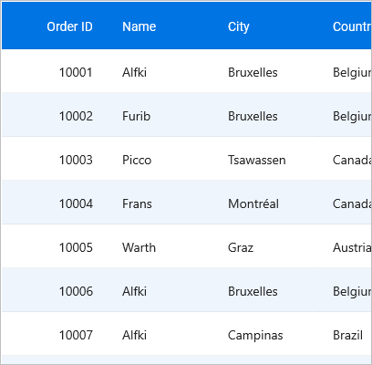 .NET MAUI DataGrid | Fast and Responsive Grid Control | Syncfusion