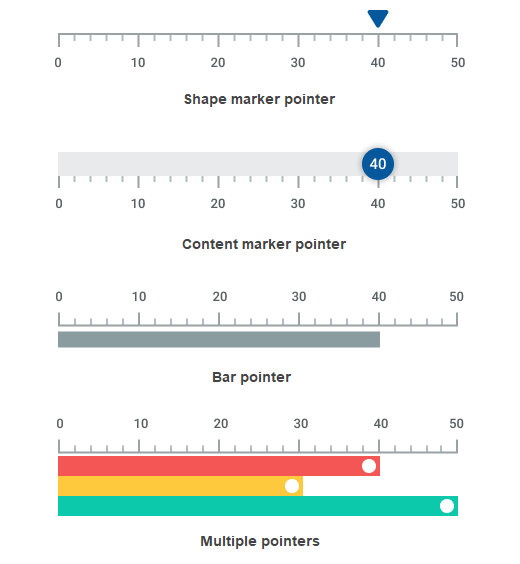 .NET MAUI Linear Gauge | Horizontal or Vertical Gauge | Syncfusion