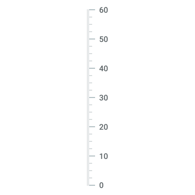 .NET MAUI Linear Gauge | Horizontal or Vertical Gauge | Syncfusion