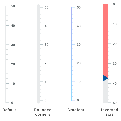 .NET MAUI Linear Gauge | Horizontal or Vertical Gauge | Syncfusion