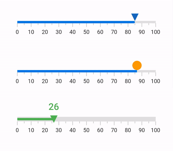 .NET MAUI Linear Gauge | Horizontal or Vertical Gauge | Syncfusion