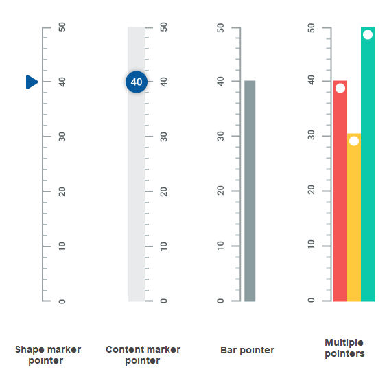 .NET MAUI Linear Gauge | Horizontal or Vertical Gauge | Syncfusion
