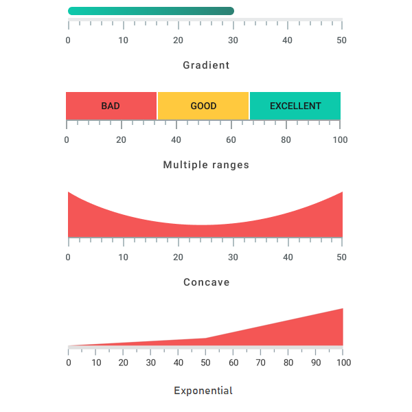 .NET MAUI Linear Gauge | Horizontal or Vertical Gauge | Syncfusion