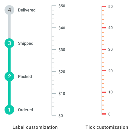 .NET MAUI Linear Gauge | Horizontal or Vertical Gauge | Syncfusion