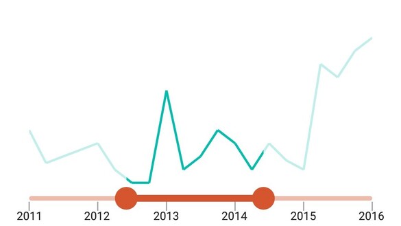 Net Maui Range Selector An Interactive Range Selector Syncfusion