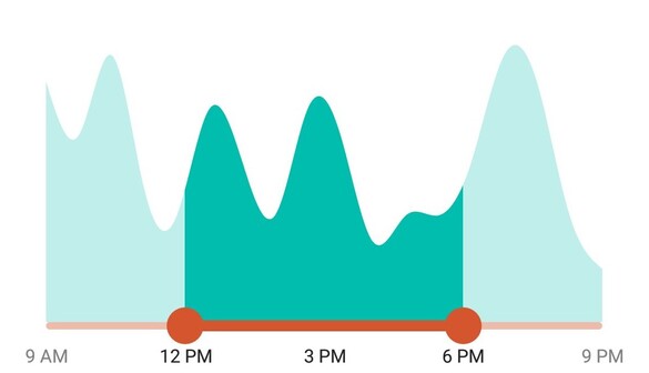 .NET MAUI Range Selector | An Interactive Range Selector | Syncfusion