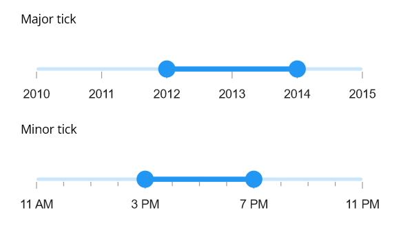 .NET MAUI Range Slider | An Interactive Range Slider | Syncfusion