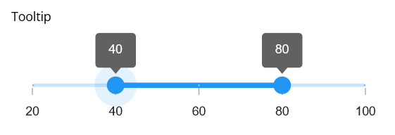 .NET MAUI Range Slider | An Interactive Range Slider | Syncfusion