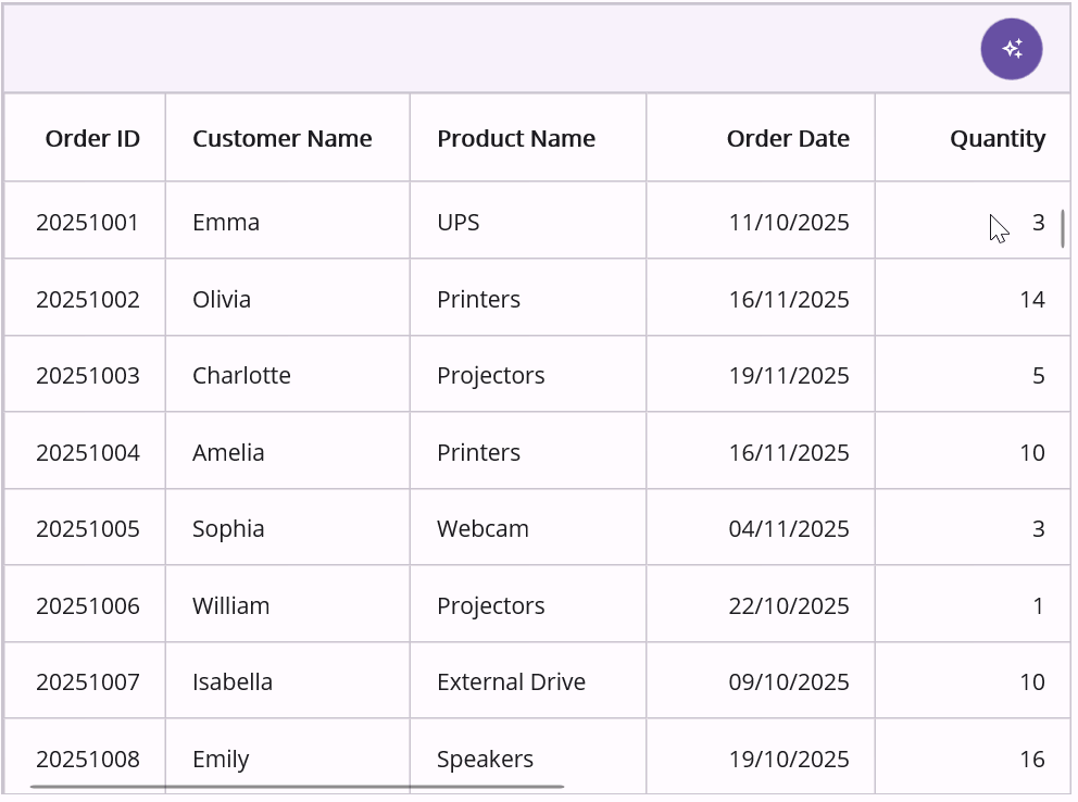 .NET MAUI AI-Powered DataGrid | Fast, Responsive & Smart | Syncfusion®