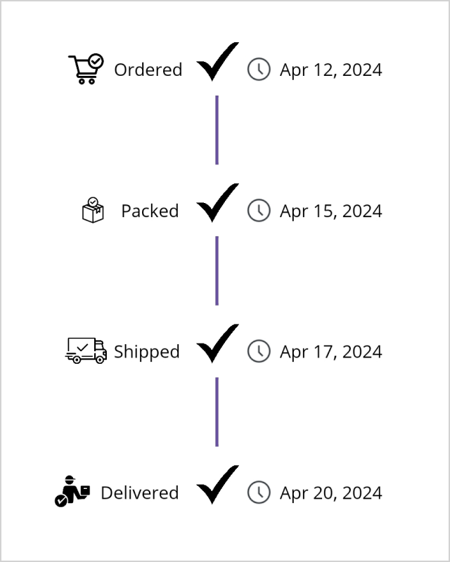 .NET MAUI StepProgressBar | Progress Tracking | Syncfusion