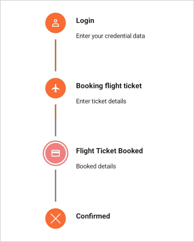.NET MAUI Step Progress Bar | Progress Tracking | Syncfusion