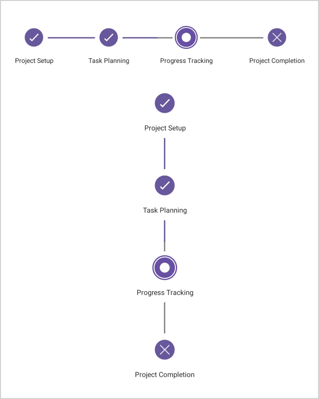 .NET MAUI Step Progress Bar | Progress Tracking | Syncfusion