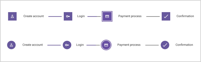.NET MAUI Step Progress Bar | Progress Tracking | Syncfusion