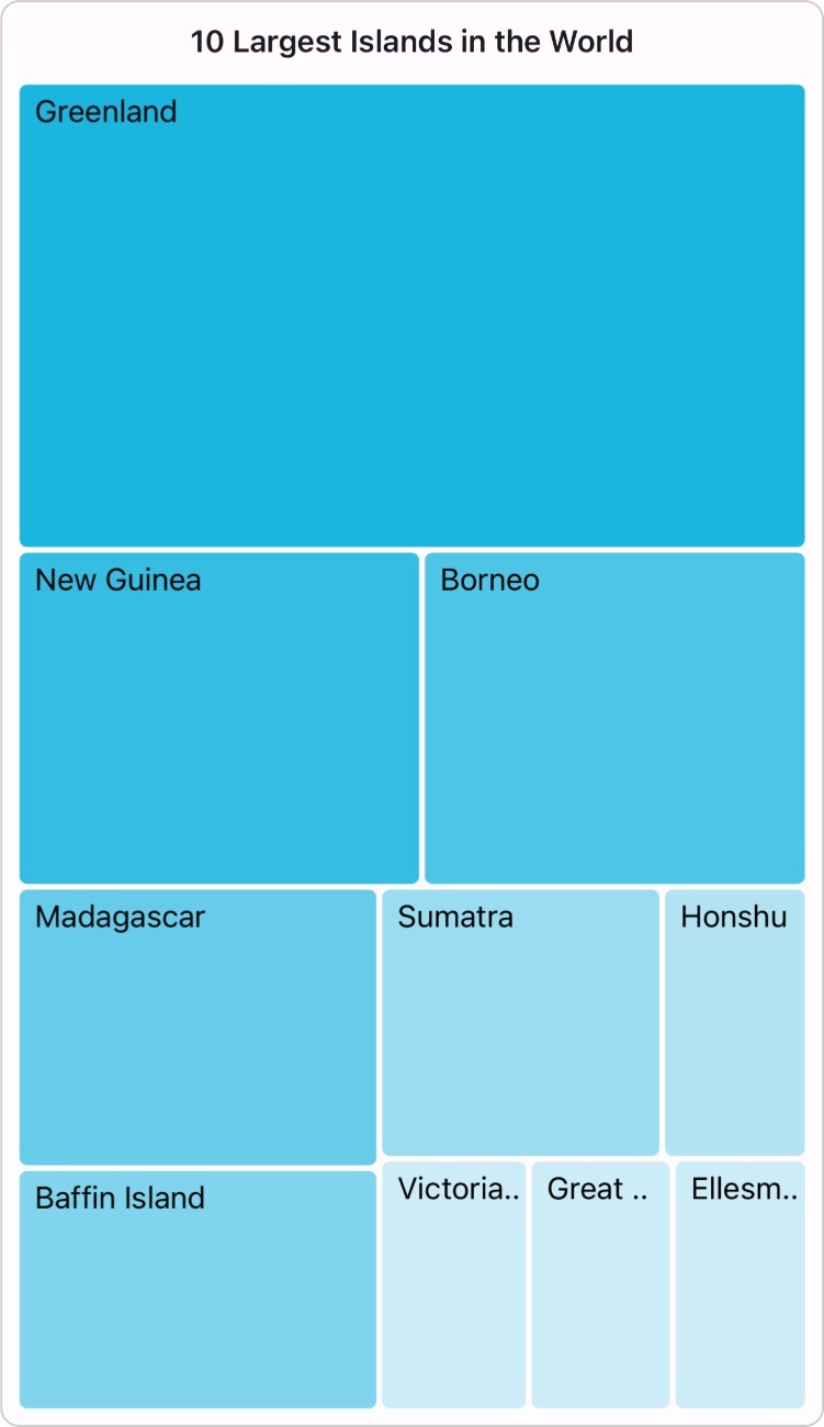 Net Maui Treemap Control Data Visualization Syncfusion