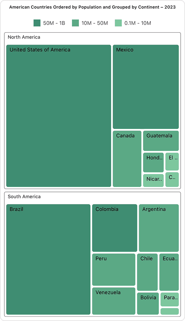 .NET MAUI TreeMap Control | Data visualization | Syncfusion