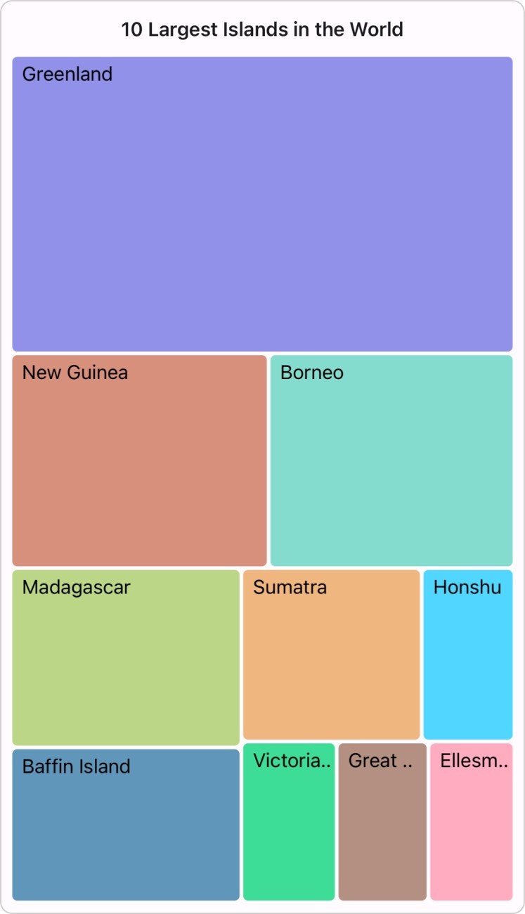 Net Maui Treemap Control Data Visualization Syncfusion