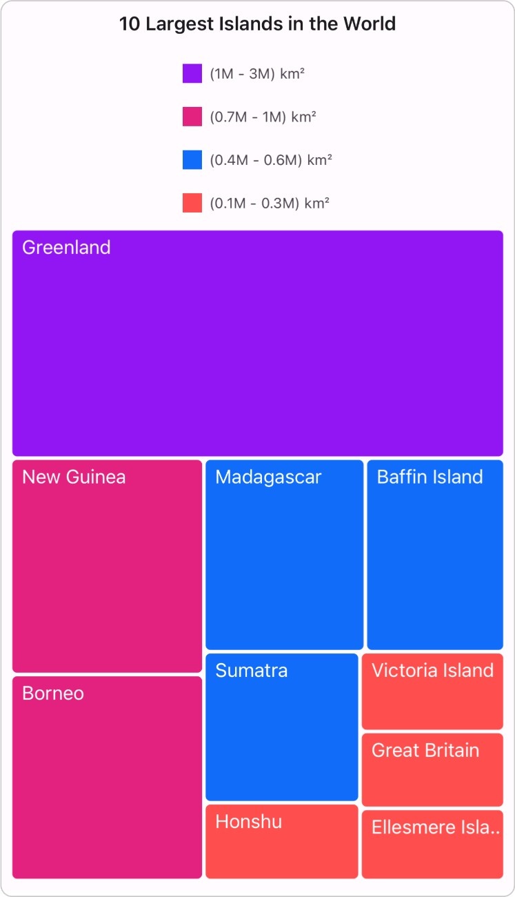 Net Maui Treemap Control Data Visualization Syncfusion
