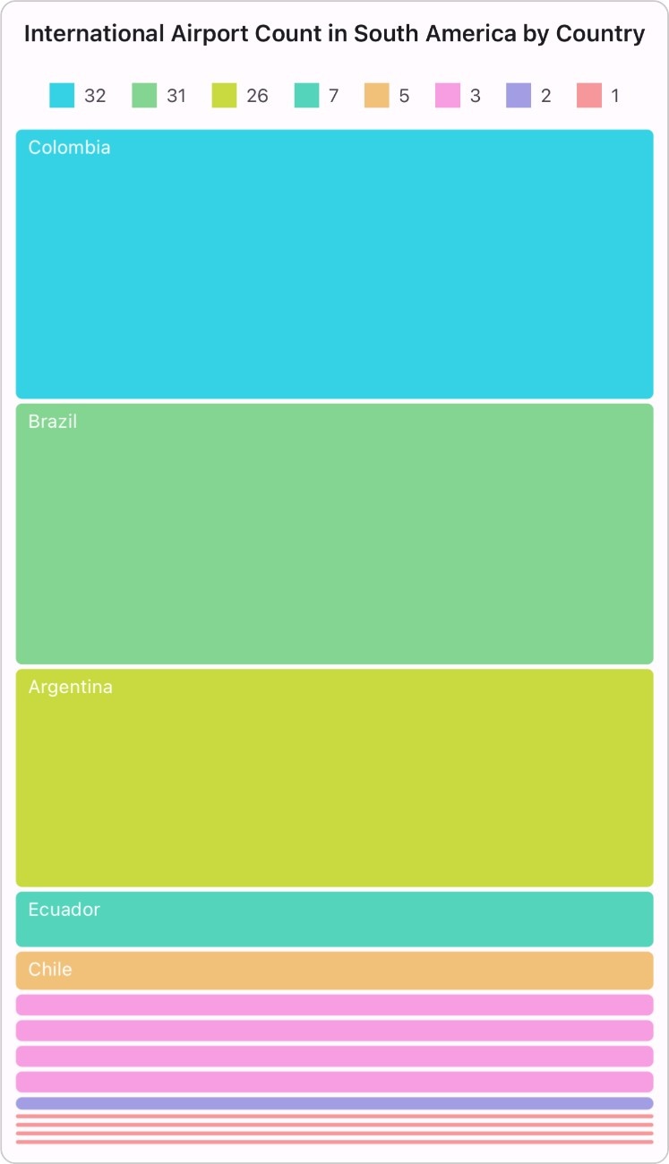 .NET MAUI TreeMap Control | Data visualization | Syncfusion