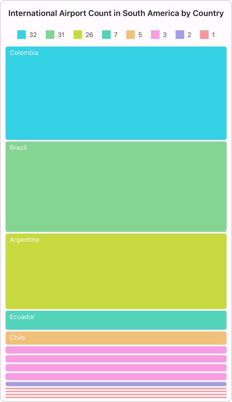 .NET MAUI TreeMap Control | Data visualization | Syncfusion