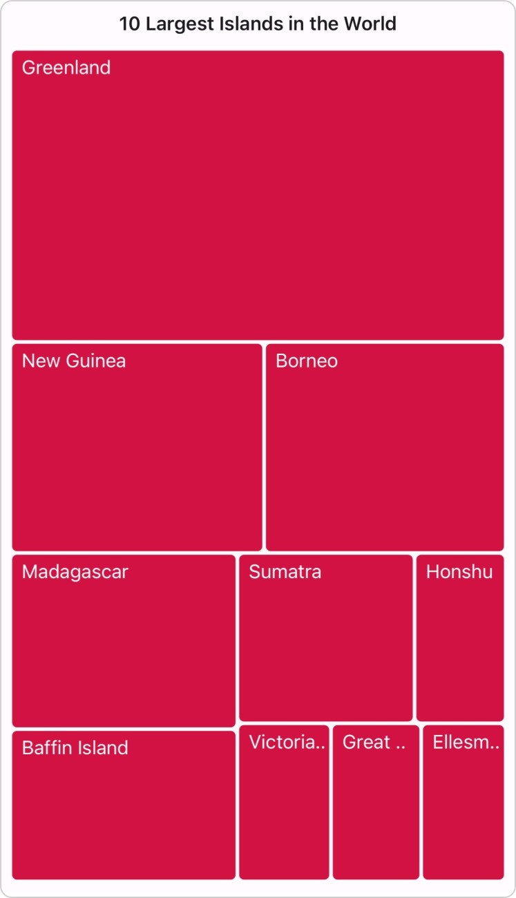 .NET MAUI TreeMap Control | Data visualization | Syncfusion