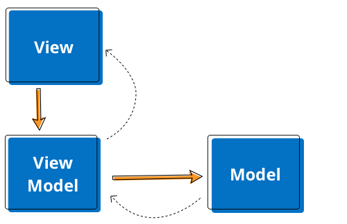 UWP PDF Viewer | View, Review and Print PDF files | Syncfusion