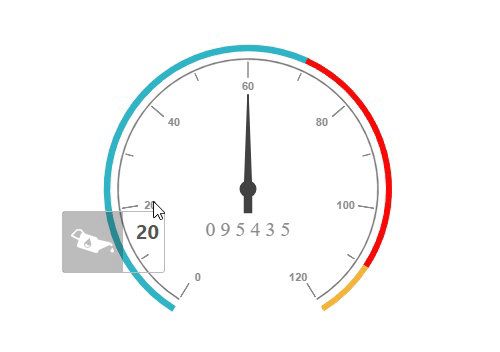 PHP Circular Gauge Control | Syncfusion