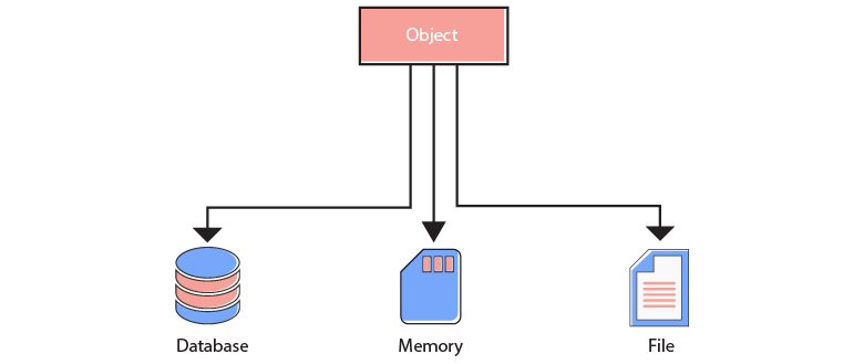 PHP Diagram Control | Syncfusion