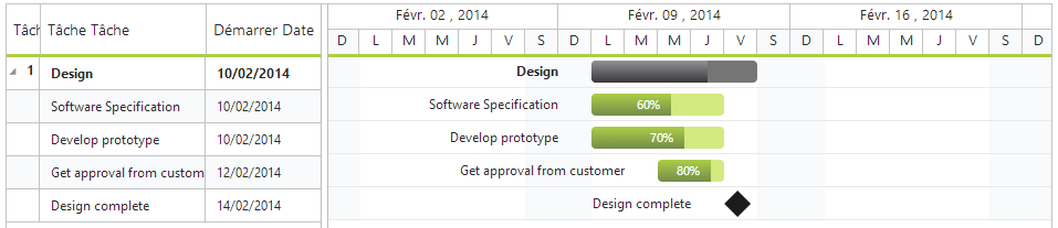 Php Gantt Chart Library Syncfusion