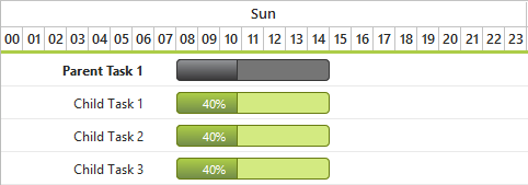 PHP Gantt Chart library | Syncfusion